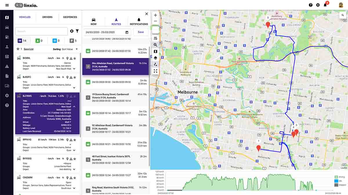 Vehicle Tracking Systems | Linxio | Telematics | Australia